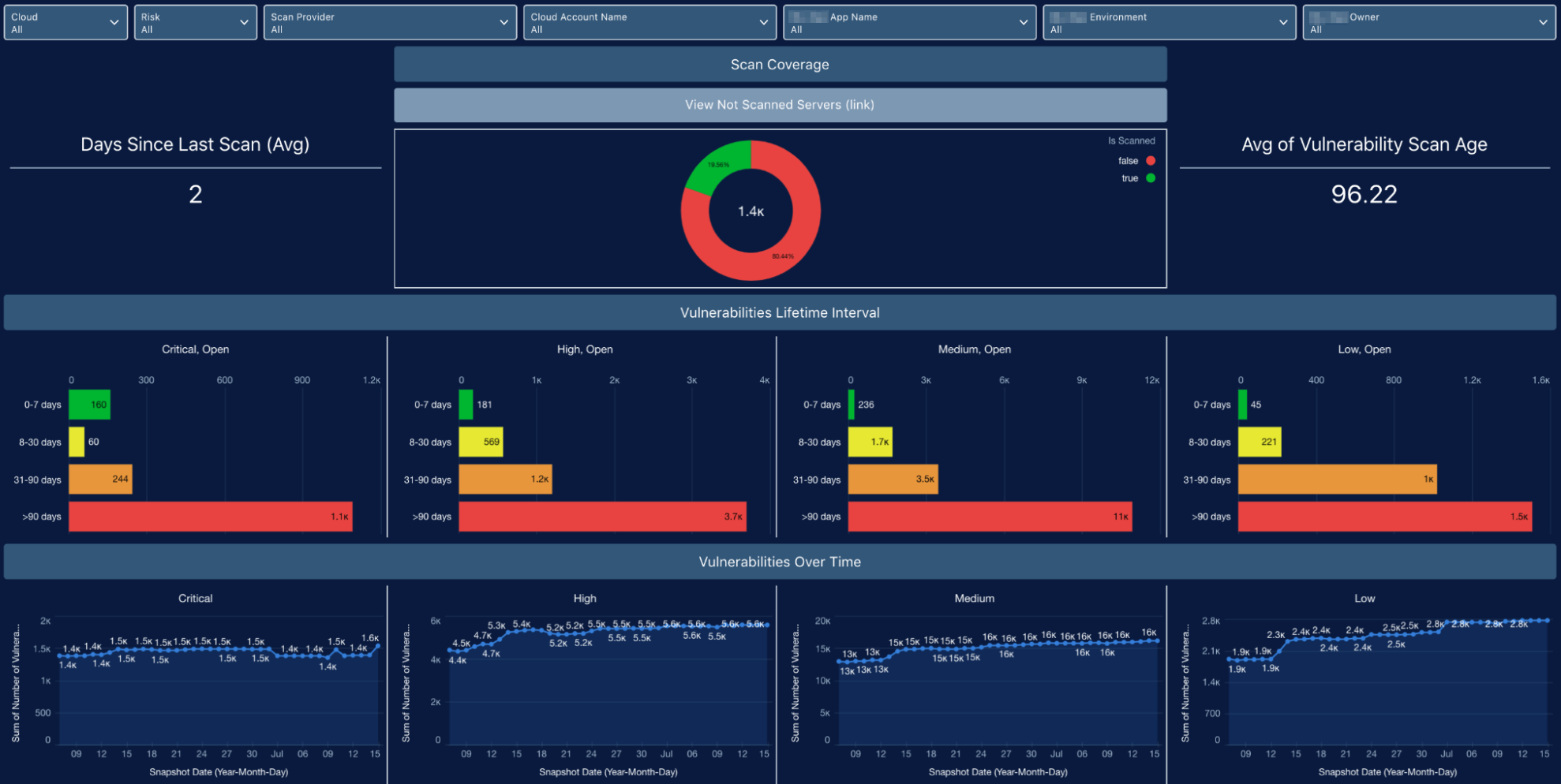 Vulnerability Scanning Overview